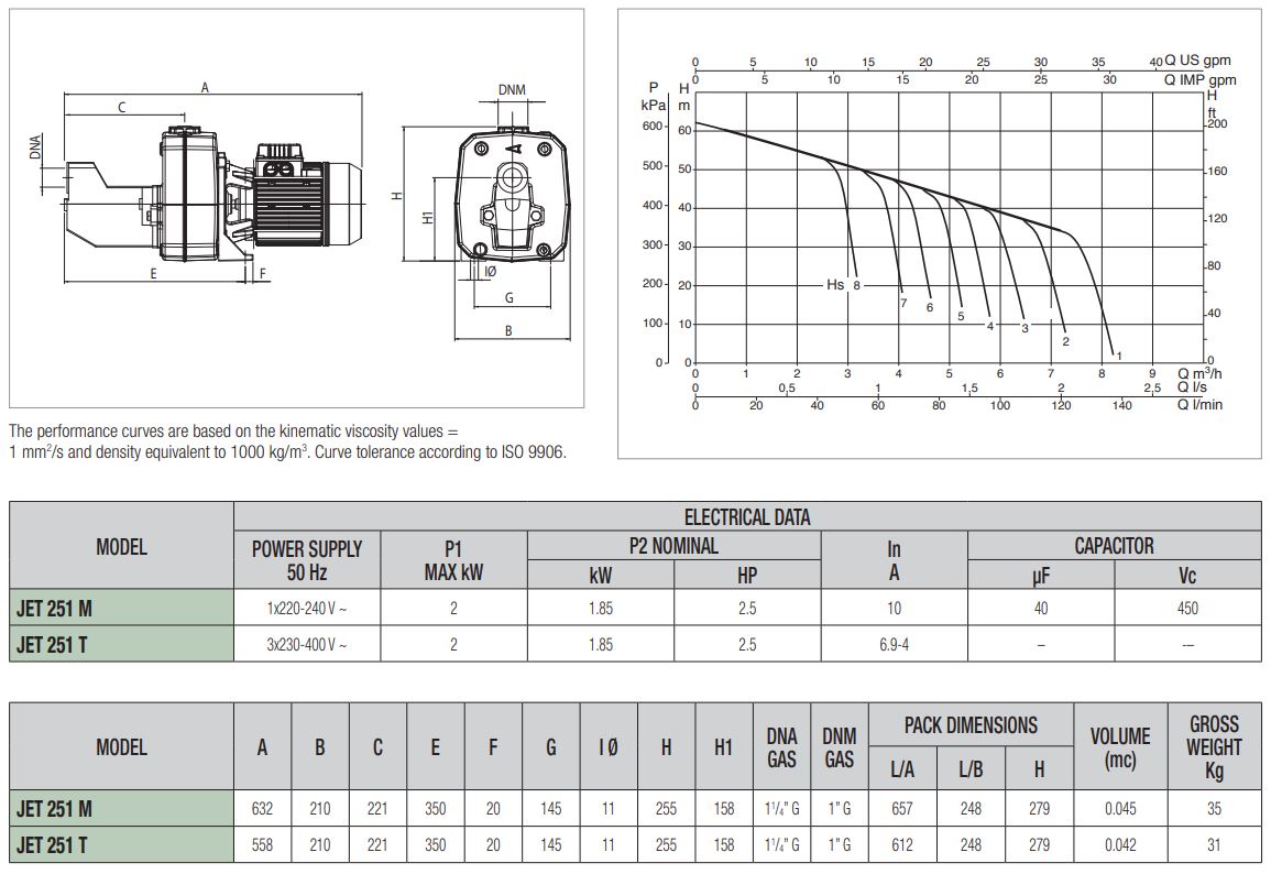 DAB Jet 251 M beregeningspomp 230V
