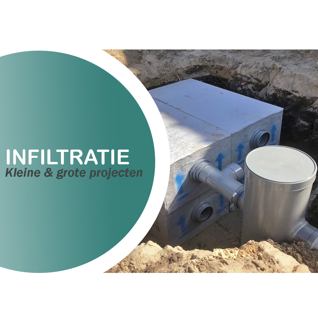 Infiltratiekrat aanvragen