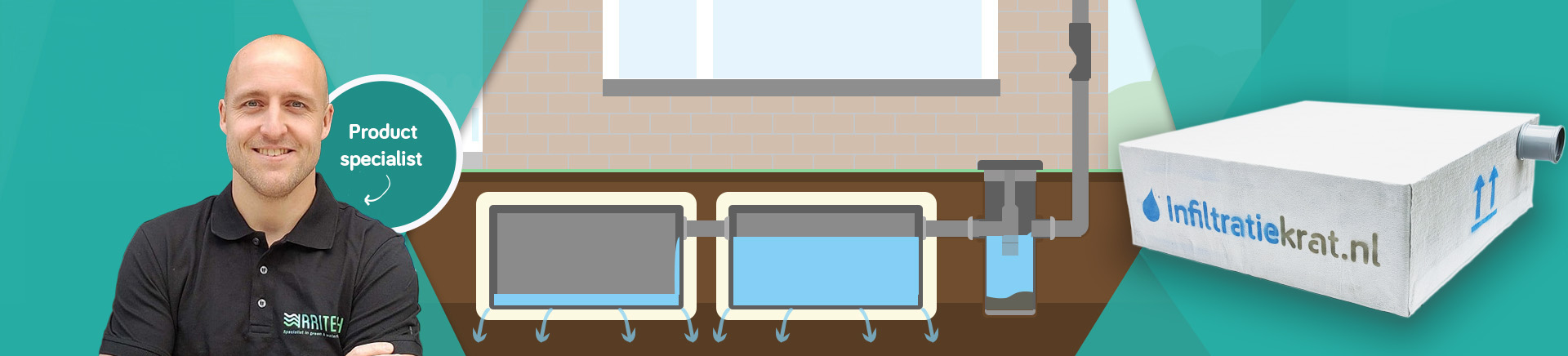 Infiltratiekratten aanleggen in 5 stappen | Regenwater infiltratie ...