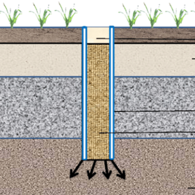 Tips & adviezen - drainage